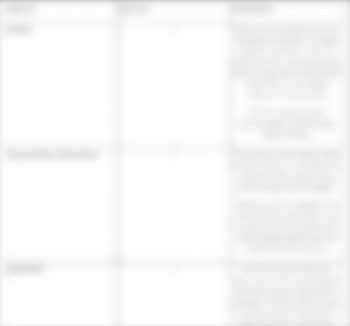 CAE Report Writing | 6 steps to passing C1 Advanced