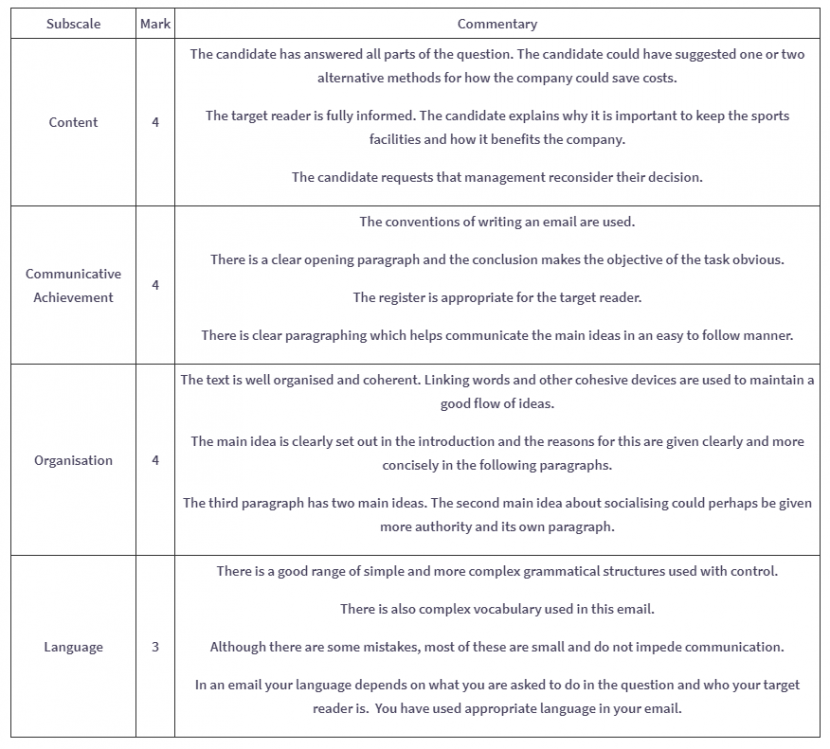 CAE Email Example & Feedback From Native English Teacher