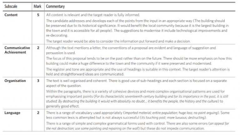 CAE Proposal Writing | 1 Great Strategy For C1 Advanced