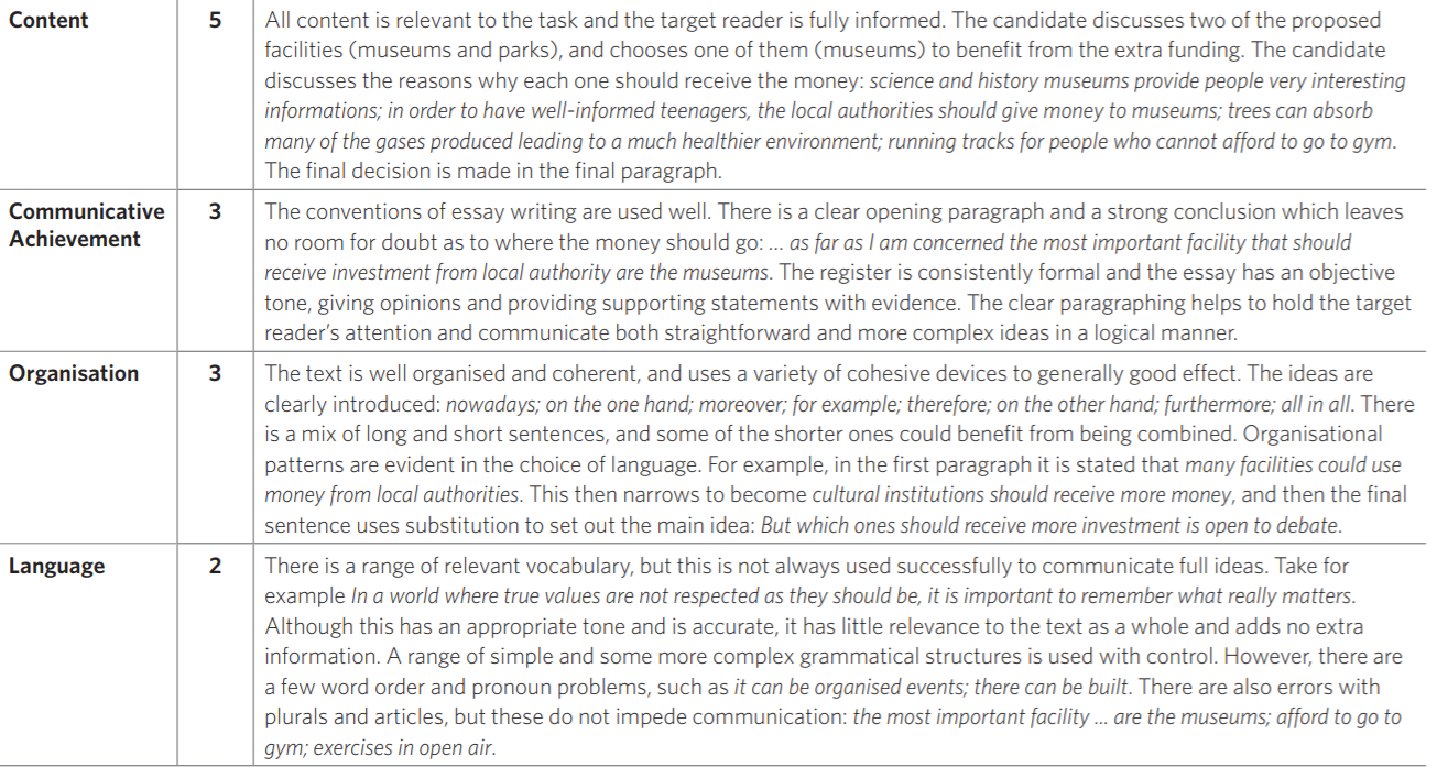Essay Academic Writing Examples Sketsa