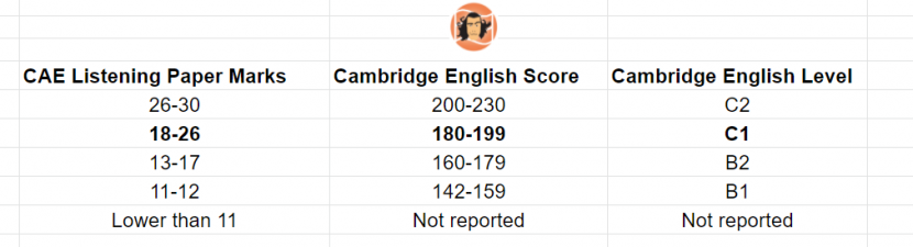 CAE Exam | Pass The C1 Advanced Cambridge English Exam