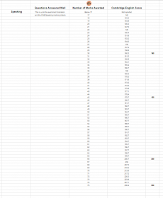 CAE Exam | Pass The C1 Advanced Cambridge English Exam