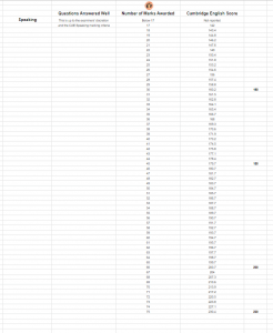 CAE Exam | Pass The C1 Advanced Cambridge English Exam