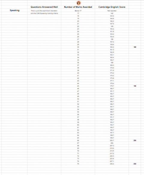 CAE Exam | Pass The C1 Advanced Cambridge English Exam